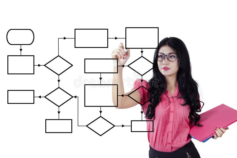 Businesswoman Drawing Empty Flow Chart Stock Image - Image of marker ...