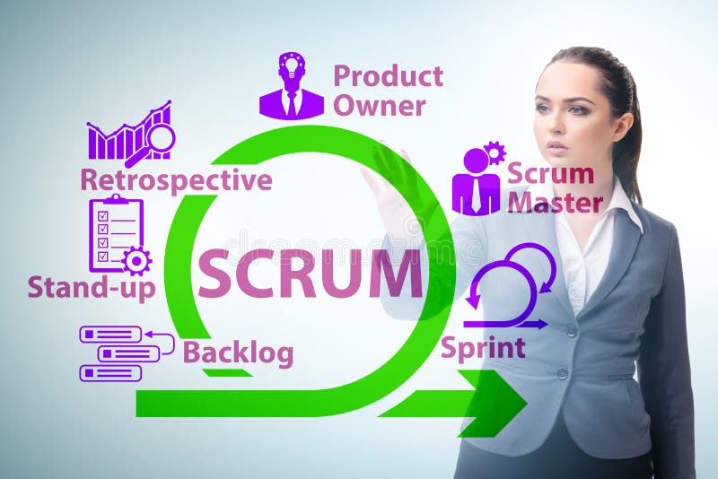 Businesswoman in SCRUM Agile Method Concept Stock Photo - Image of plan ...