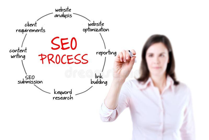 443 Seo Process Diagram Stock Photos - Free & Royalty-Free Stock Photos ... 443 Seo Process Diagram Stock Photos - Free & Royalty-Free Stock Photos ...