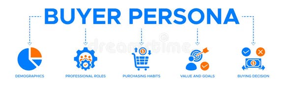 Buyer Persona Banner Website Icons Vector Illustration Concept Stock ...