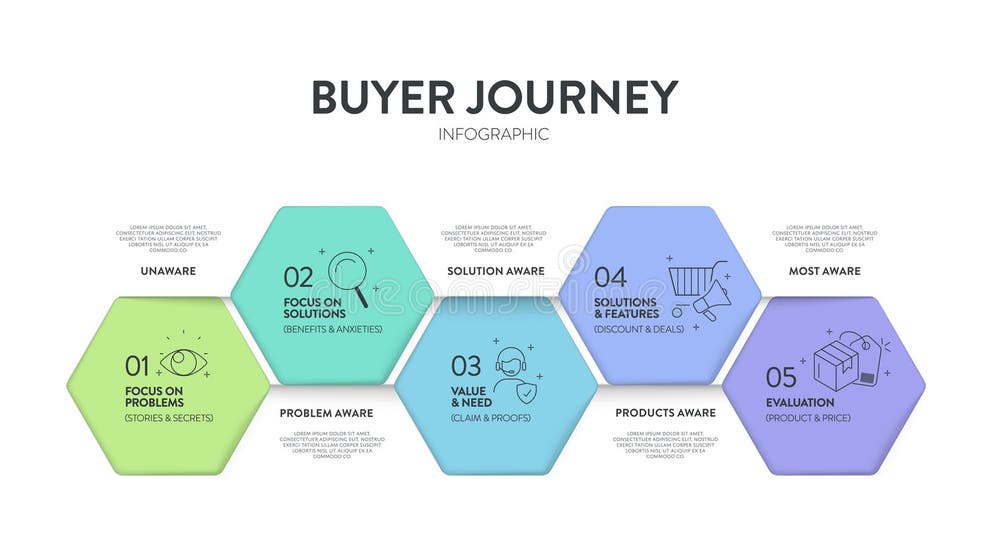 Buyer S Journey Map Infographic Diagram Chart Template with Icon Vector ...