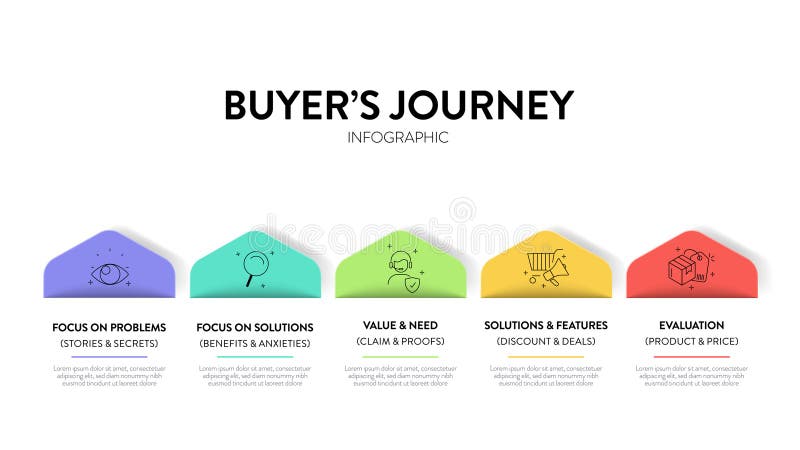 Customer Journey Diagram Map Stock Illustrations – 170 Customer Journey Diagram Map Stock ...