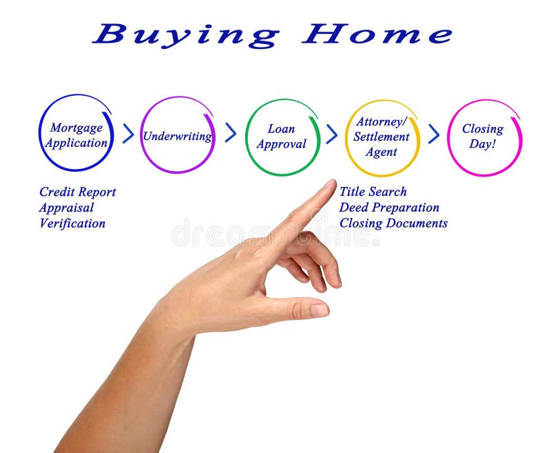 Buying Home stock image. Image of real, hand, concept - 85636269