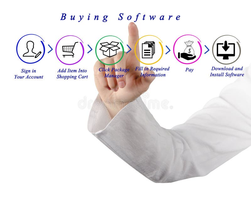 Buying Software Over Internet Stock Image - Image of information ...