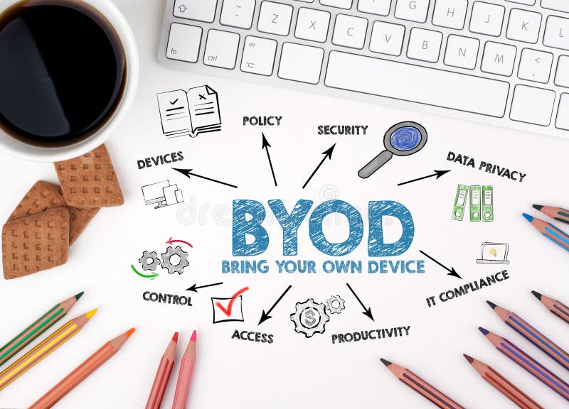 BYOD Bring Your Own Device. Chart with Keywords and Icons Stock Photo ... BYOD Bring Your Own Device. Chart with Keywords and Icons Stock Photo ...