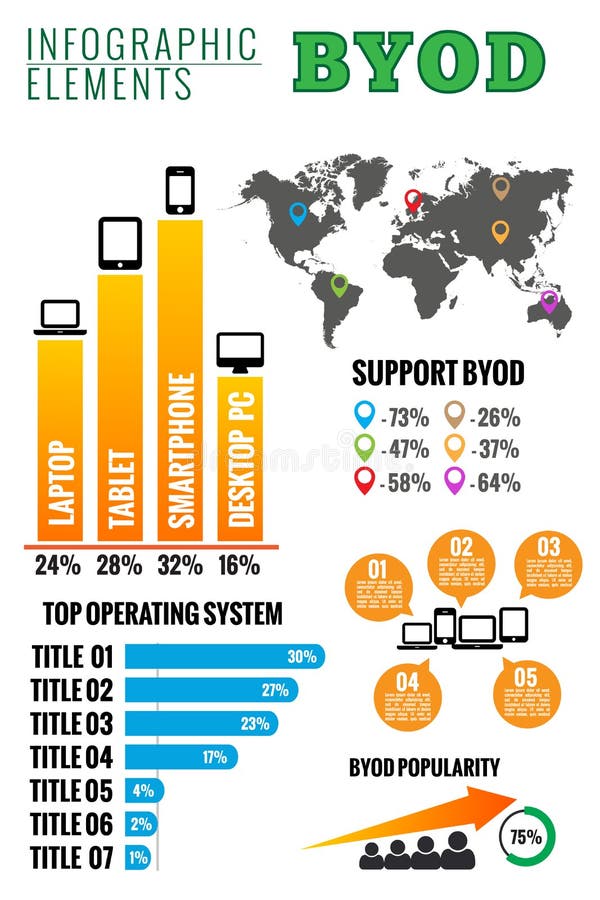 BYOD Bring Your Own Device Computers Using Cloud C Stock Vector ...