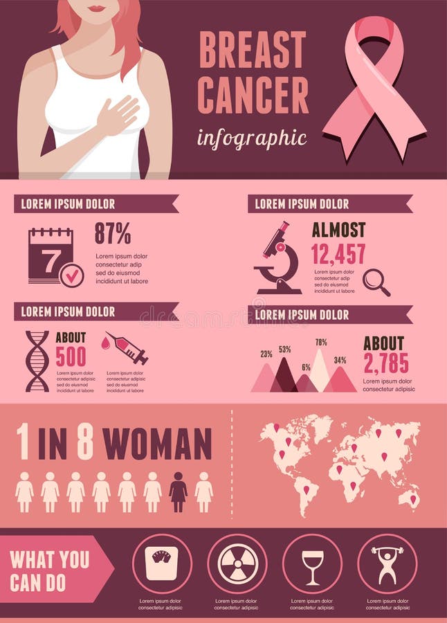 Cáncer De Pecho Y Cinta Rosada Infographic Ilustración del Vector ...