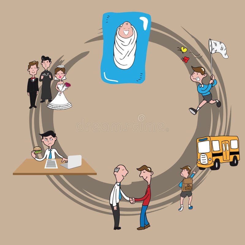 Círculo de la vida ilustración del vector. Ilustración de bebé - 61297924