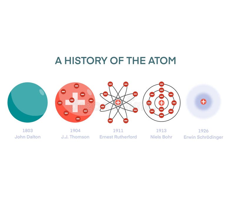 Atomic Models, Atomic Models History Infographic Diagram Stock ...