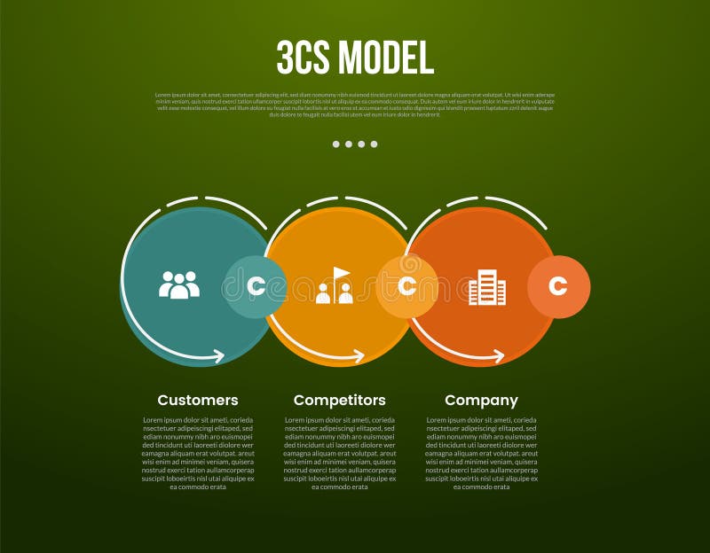 3C Analysis Business Model Infographic Template with Big Circle Stack ...