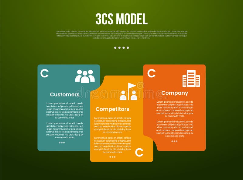 3C Analysis Business Model Infographic Template with Big Container Box ...