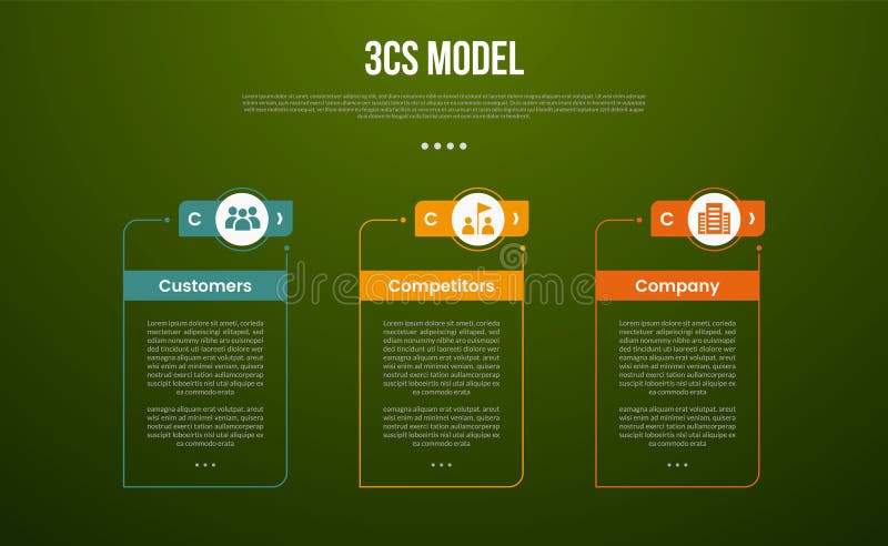 3C Analysis Business Model Infographic Template with Big Outline Table ...