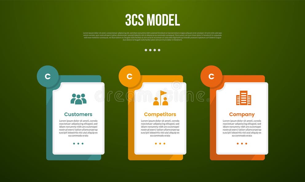 3C Analysis Business Model Infographic Template with Big Rectangle Box ...