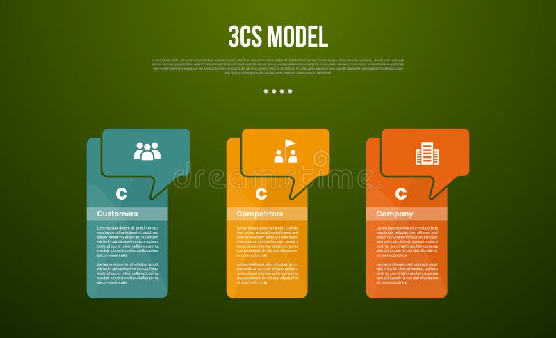 3C Analysis Business Model Infographic Template with Big Table Box ...