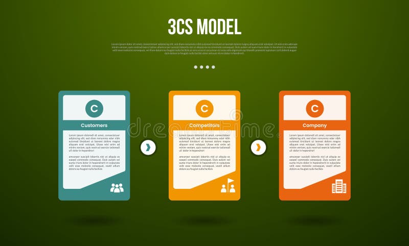 3C Analysis Business Model Infographic Template with Big Table Box with ...