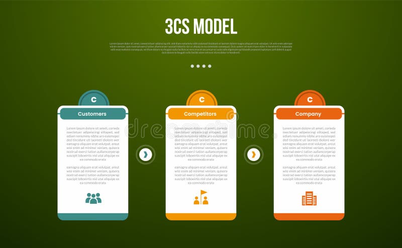 3C Analysis Business Model Infographic Template with Big Table Box with ...