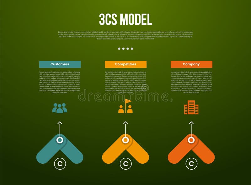 3C Analysis Business Model Infographic Template with Creative Arrow ...