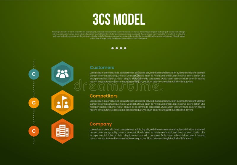 3C Analysis Business Model Infographic Template with Creative Hexagon ...