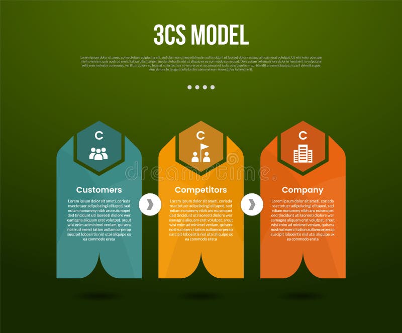 3C Analysis Business Model Infographic Template with Creative Vertical ...