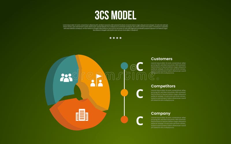 3C Analysis Business Model Infographic Template with Cycle Circular 3d ...