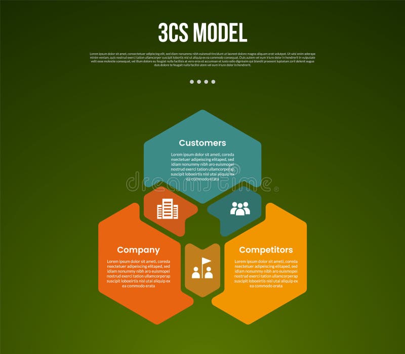 3C Analysis Business Model Infographic Template with Cycle Circular ...