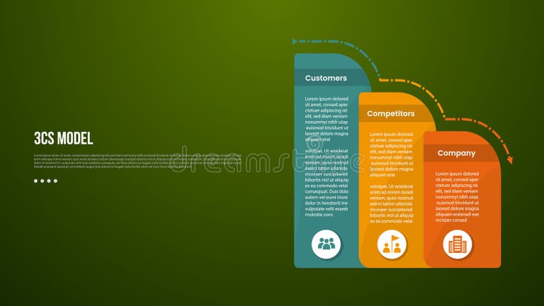 3C Analysis Business Model Infographic Template with Round Box ...