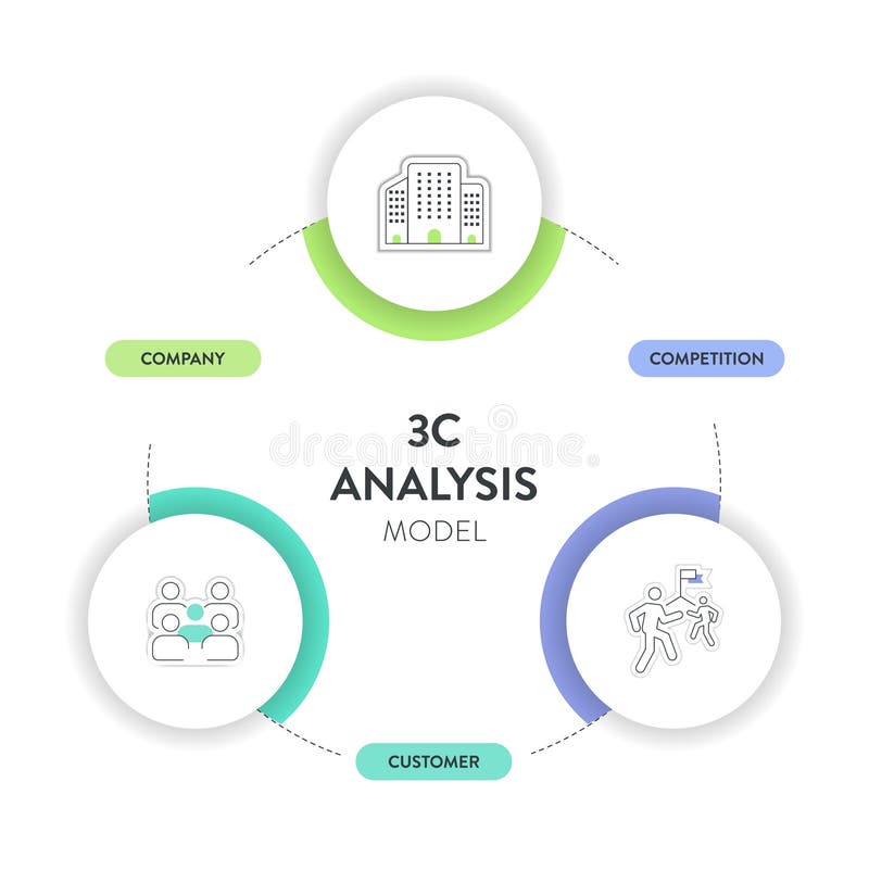 3C Analysis Model Infographic Diagram Chart Illustration Banner ...