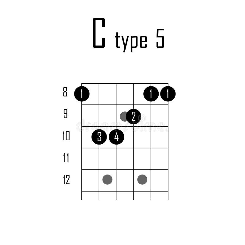 C major chord on guitar stock vector. Illustration of guitar - 161976519