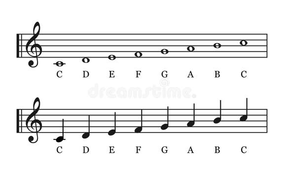 C Major Scale, Full Notes. Key of C. Major Scale Based on C Key ...