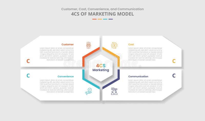4c Marketing Model for Infographic with Drop Shadow Style with Big ...