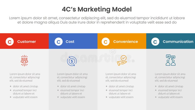 4C Marketing Model Infographic 4 Point Stage Template with Big Box ...