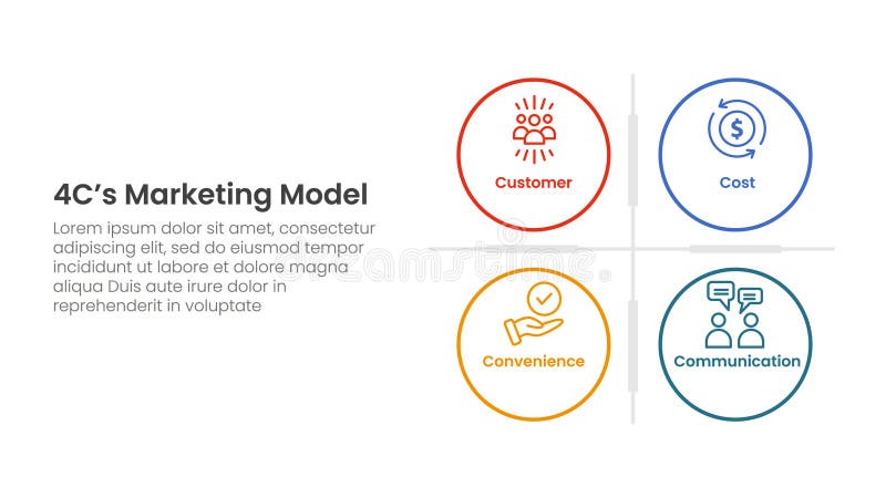 4C Marketing Model Infographic 4 Point Stage Template with Big Circle ...