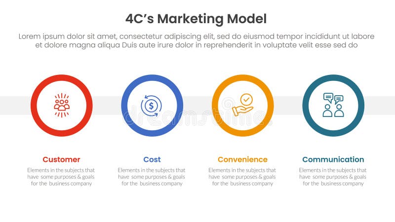 4C Marketing Model Infographic 4 Point Stage Template with Big Circle ...