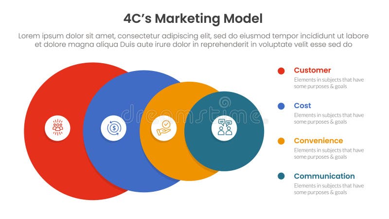 4C Marketing Model Infographic 4 Point Stage Template with Big Circle ...