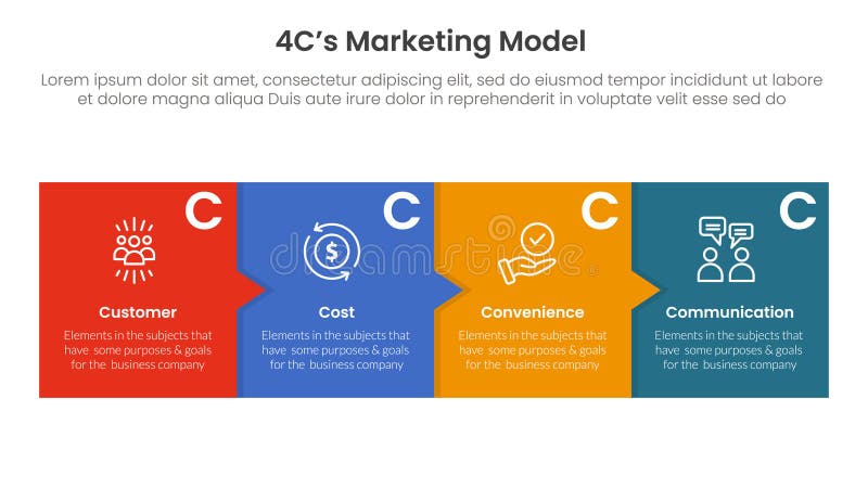 4C Marketing Model Infographic 4 Point Stage Template with Box and ...