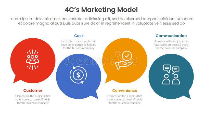 4E Marketing Model Infographic 4 Point Stage Template with Venn Diagram ...