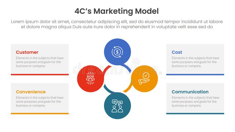 4C Marketing Model Infographic 4 Point Stage Template with Circular ...