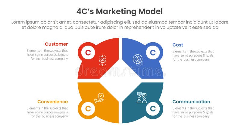 4C Marketing Model Infographic 4 Point Stage Template with Creative Big ...