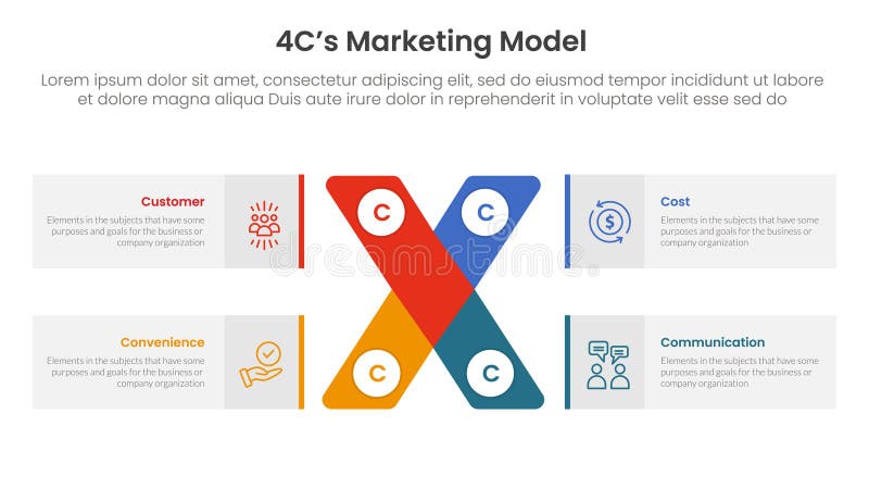 4C Marketing Model Infographic 4 Point Stage Template with X Cross ...