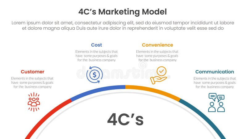 4C Marketing Model Infographic 4 Point Stage Template with Half Circle ...