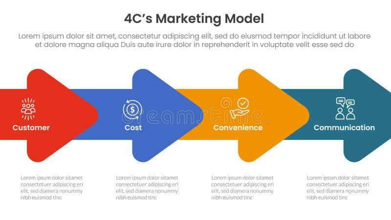 4C Marketing Model Infographic 4 Point Stage Template with Horizontal ...