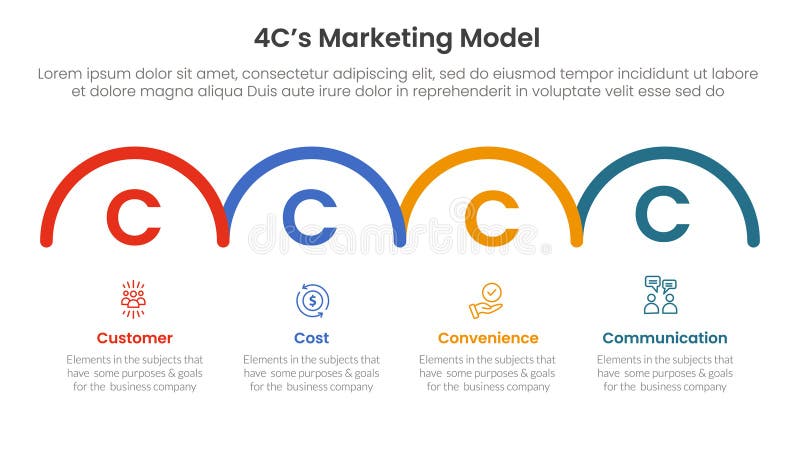 4C Marketing Model Infographic 4 Point Stage Template with Horizontal ...