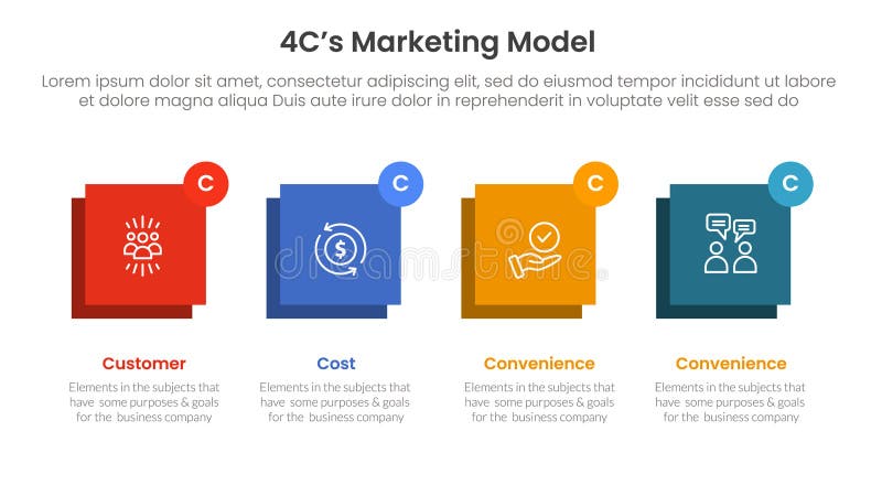 4C Marketing Model Infographic 4 Point Stage Template with Horizontal ...