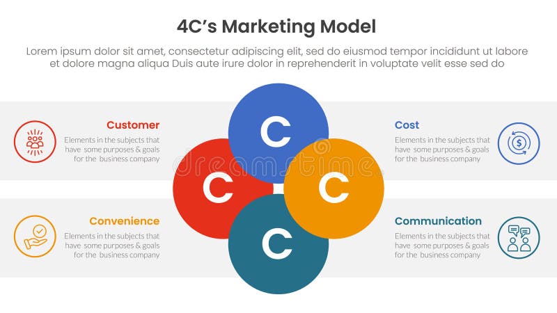 4C Marketing Model Infographic 4 Point Stage Template with Joined ...