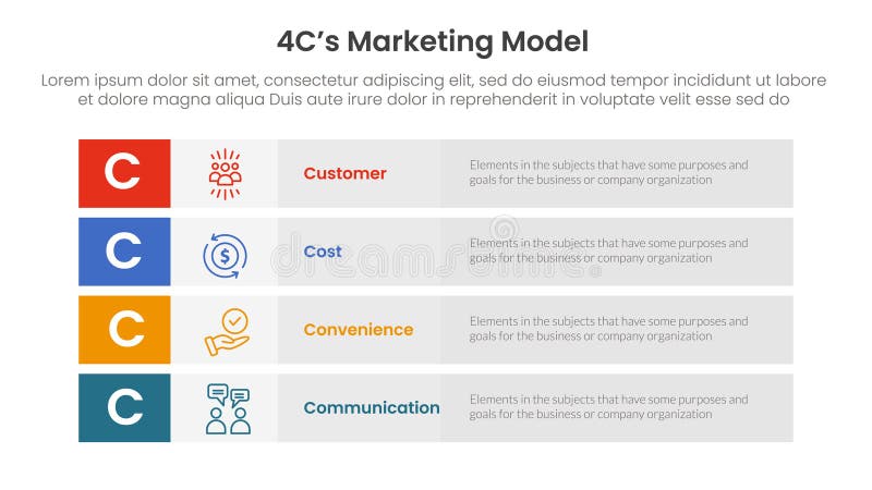 4C Marketing Model Infographic 4 Point Stage Template with Long Box ...