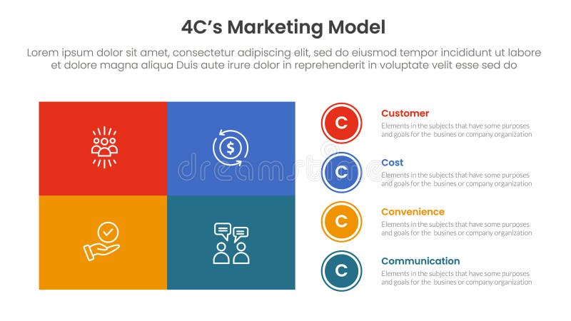 4C Marketing Model Infographic 4 Point Stage Template with Matrix ...