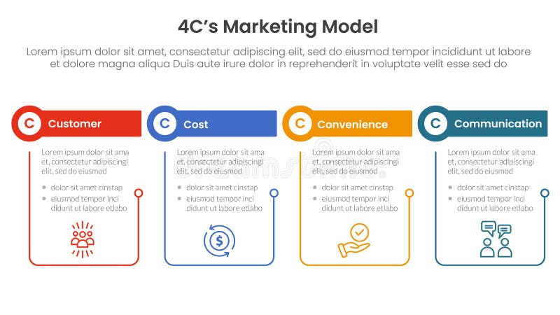 4C Marketing Model Infographic 4 Point Stage Template with Outline ...