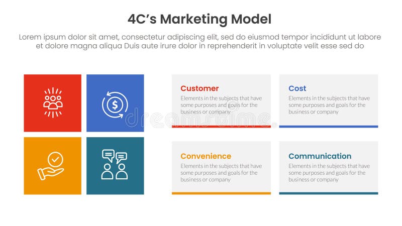 4C Marketing Model Infographic 4 Point Stage Template with Rectangle ...