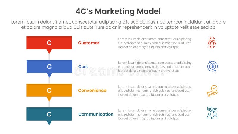4C Marketing Model Infographic 4 Point Stage Template with Rectangle ...