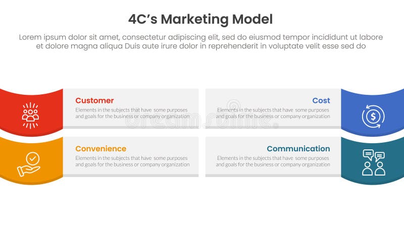 4C Marketing Model Infographic 4 Point Stage Template with Rectangle ...